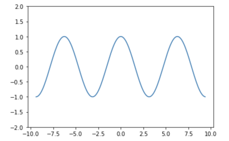 [Python][matplotlib]グラフに最大値と最小値を設定する(graph max min settings)には？ | ちょげぶろぐ
