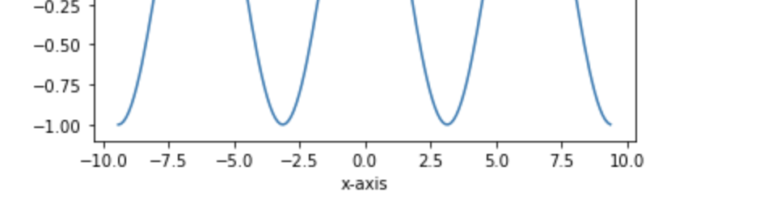 Python Matplotlib グラフの軸ラベルを設定するgraph Axis Label Settingsには？ ちょげぶろぐ