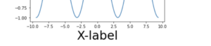 [Python][matplotlib]グラフのx軸ラベルのフォントサイズを設定する(graph x-axis label font-size settings)には？ | ちょげぶろぐ