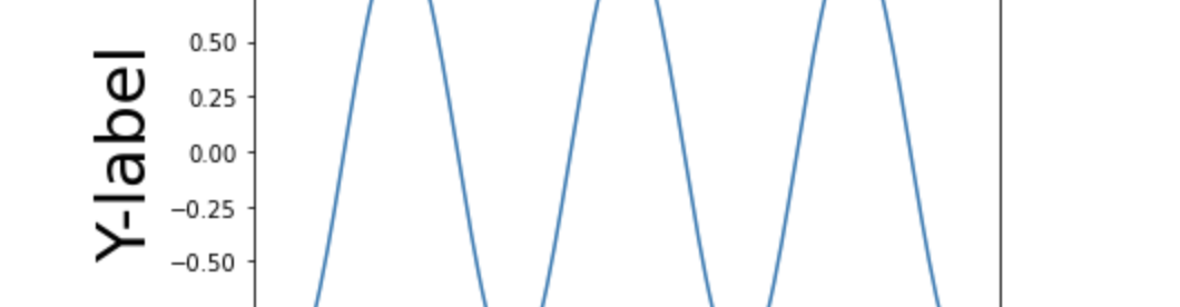 [Python][matplotlib]グラフのy軸ラベルのフォントサイズ(大きさ)を設定する(graph y-axis label font size settings)には？ | ちょげぶろぐ