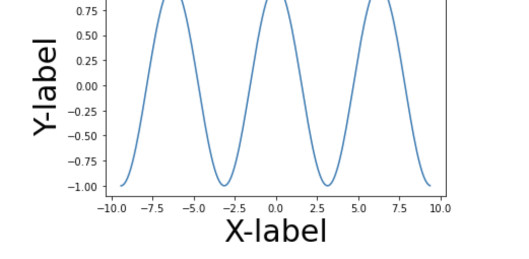[Python][matplotlib]グラフの軸ラベルのフォントサイズ(大きさ)を設定する(graph axis-label font-size settings)には？ | ちょげぶろぐ
